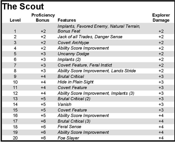 Scout :: Endlessea-entertainment